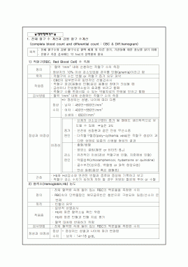 일반혈액검사, Blood chemistry(혈액화학검사), 빈혈검사  = 진단적 검사-1페이지