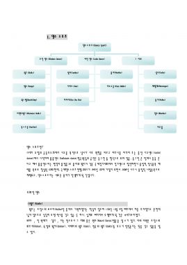 춤의 모든 종류에 대한 요약-1페이지