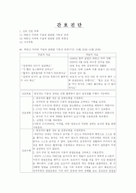 대퇴 골절환자에 대한 case study-1페이지