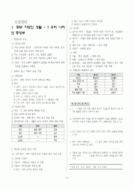 [과목]중학 사회 1-1학기 중간 02 중부지방의 생활-1페이지