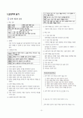 [과외]중학 국어 2-1학기 중간 1단원 감상하며 읽기 예상문제-1페이지