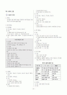 [과외]중학 과학 1-1학기 기말 07 소화와 순환(교사용)-1페이지