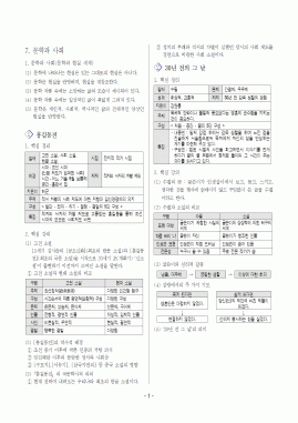 [과외]중학 국어 1-1학기 기말 7단원 문학과 사 예상문제(교사용)-1페이지