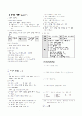 [과외]중학 국어 1-2학기 중간 2단원-족보 핵심정리-1페이지