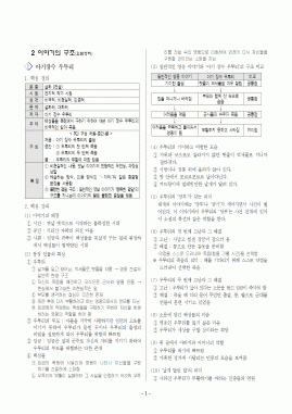 [과외]중학 국어 2-2학기 중간 2단원-족보 핵심정리-1페이지