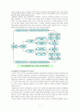 프로이드 꿈의 해석 [꿈 사례분석]-1페이지