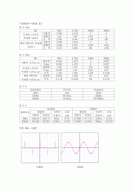 [공학/컴퓨터/통신] 오실로스코프 및 공진회로-1페이지