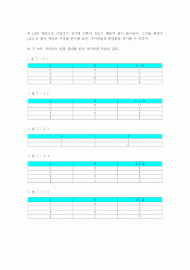 제 7장 (결과) 기본 논리 게이트 설계 실험-1페이지