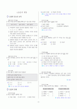 [과외]중학 국어 3-1학기 기말 4-6단원 생활국어 기출문제(교사용)-1페이지