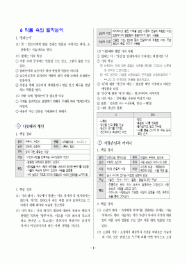 [과외]중학 국어 2-1학기 기말 6단원 작품속의 말하는이 예상문제-1페이지