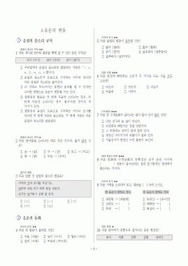 [과외]중학 국어 3-1학기 기말 4-6단원 생활국어 기출문제-1페이지