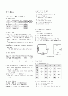 [과외]중학 기가 3-1학기 기말 04 전기회로-1페이지