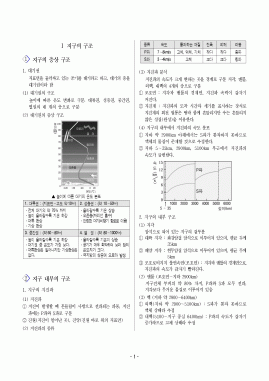 [과외]중학 과학 1-1학기 중간 01 지구의 구조-1페이지