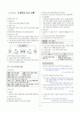 [과외]중학 국어 1-1학기 중간 3단원 문학과 의사소통 예상문제(교사용)-1페이지