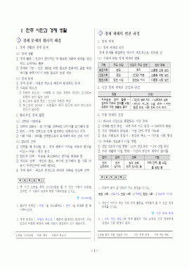 [과외]중학 사회 3-1학기 중간 03 민주시민과 경제생활(교사용)-1페이지