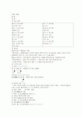 [과외]중학 1-09 한자의 쓰임-1페이지