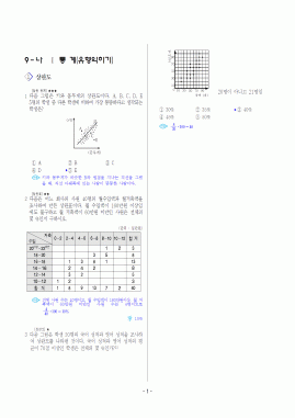 [과외]중학 수학 3-2학기 중간기출2 통계(교사용)-1페이지