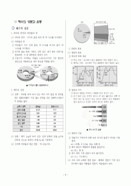 [과외]중학 과학 1-2학기 기말 02 해수의 성분과 운동-1페이지