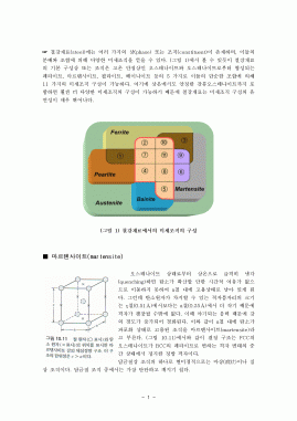 금속강도학마르텐사이트-1페이지