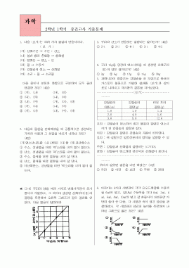 [과외]중학 과학 2-1학기 중간 예상문제 08-1페이지