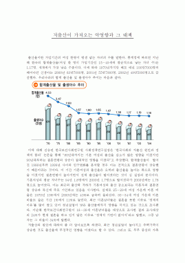 저출산이 가져오는 악영향과 그 대책-1페이지