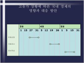 고유가 상황에 따른 국내경제의 영향과 반응-1페이지