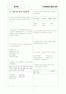 [과외]중학 가정 중1-2-2 가정자원관리 01-1페이지