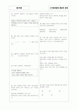 [과외]중학 가정 중1-2-2 가정자원관리 02-1페이지