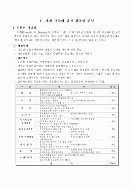 [품질경영]세계 각국의 품질 경영상 분석-1페이지