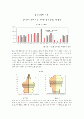 인구지리학 과제-1페이지