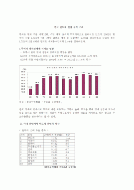 한국 반도체 무역 구조-1페이지