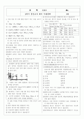 [과외]고등 공통과학 1-1학기 중간 예상문제 02-1페이지