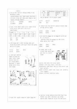 [과외]고등 공통과학 1-2학기 중간 예상문제 05-1페이지