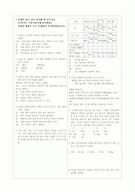 [과외]고등 공통과학 1-2학기 중간 예상문제 11-1페이지