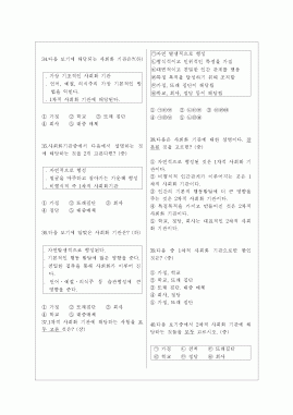 [과외]중학 사회 중3-1 인간과 사회문화생활 02-1페이지