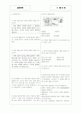 [과외]고등 공통과학-화학 에너지 02-1페이지