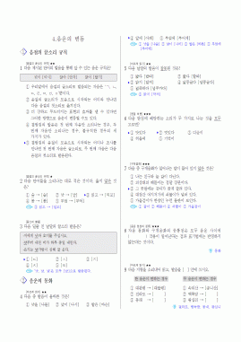 [과외]중학 국어 중3-1학기 04 음운의 변동 02-1페이지