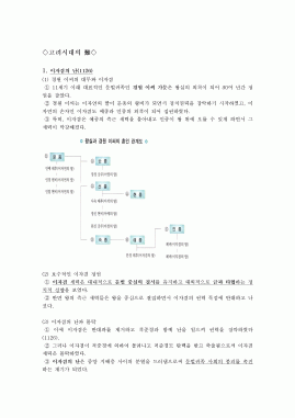 고려시대의 난-1페이지