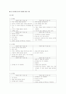 2~3세 월령별 유아발달-1페이지