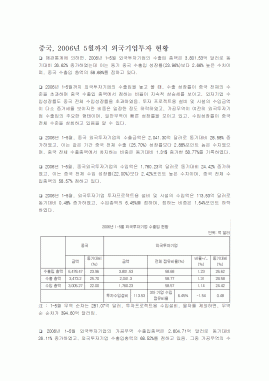 외국의 중국 투자 현황-1페이지