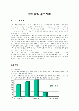 두부시장의 현황과 마케팅 전략-1페이지