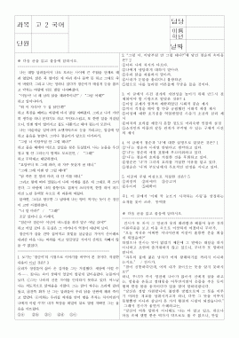 [과외]고등 국어 2-2학기 기말 출판사 공통 예상문제 15-1페이지