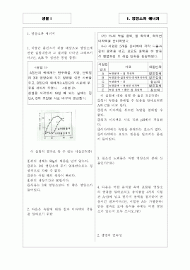 [과외]고등 생물1--영양소와에너지 01-1페이지