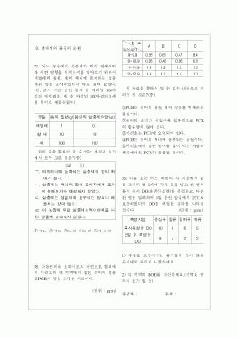 [과외]고등 생물1--영양소와에너지 02-1페이지