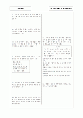 [과외]고등 윤리-윤리사상의흐름과특징 02-1페이지