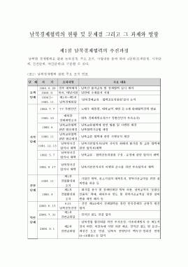 남북경제협력의 현황 및 문제점 그리고 그 과제와 방향-1페이지