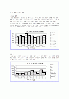 교양선택-식생활과 건강-1페이지