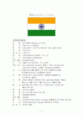 인도에 대한 소개와 여행 계획서-1페이지