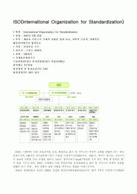 ISO, ISO 9001(품질경영시스템), ISO 14001(환경경영시스템), KS-1페이지