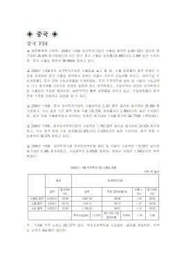 일본,인도네시아,인도,중국의 기업문화와 FDI-1페이지